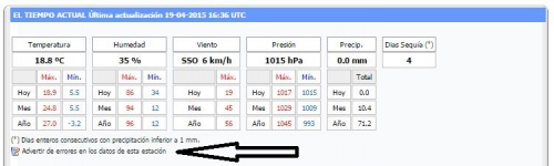 Reciboaviso - Codex|Meteoclimatic