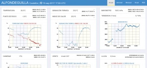 WeeWX - Codex|Meteoclimatic