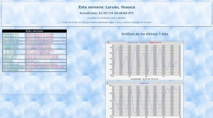 WeeWX - Codex|Meteoclimatic