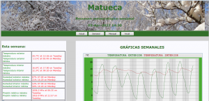WeeWX - Codex|Meteoclimatic