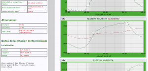 WeeWX - Codex|Meteoclimatic