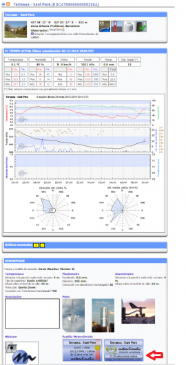 Pastilla - Codex|Meteoclimatic