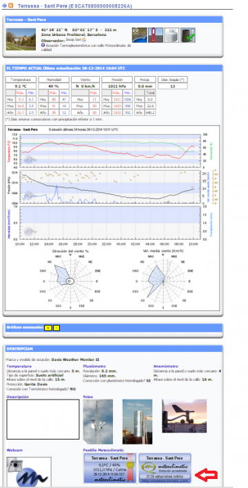Pastilla - Codex|Meteoclimatic